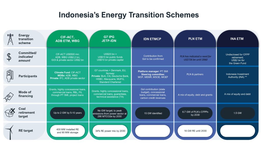Revolutionizing Energy: Indonesia's Dynamic New Taskforce for a ...